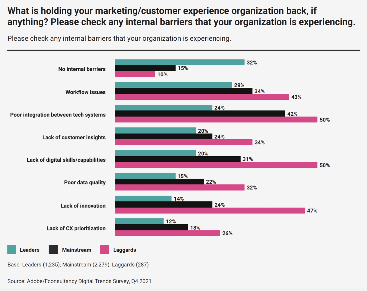 Poor Technology Integration Cited as Largest Barrier to Customer ...