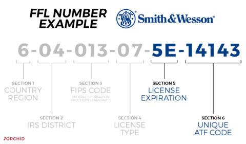 What’s in an FFL Number? - Orchid LLC